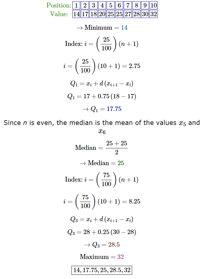 5 Number Summary Calculator Five Number Summary Calculator