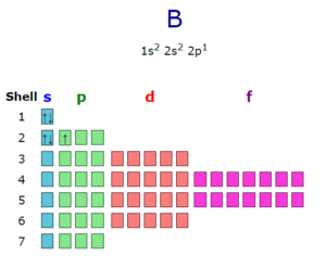 Electron Orbital Diagram Generator | Energy level diagram