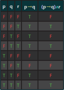 Truth Table Generator with steps | Truth Table Calculator